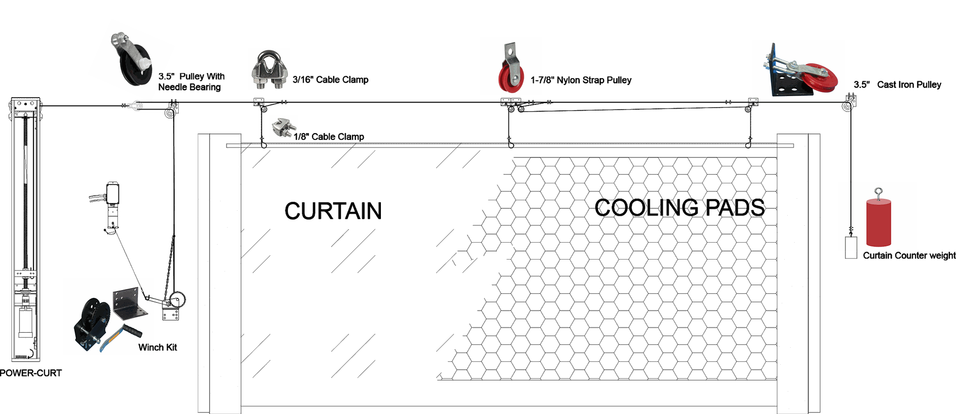 Power Curt | Eurus Website